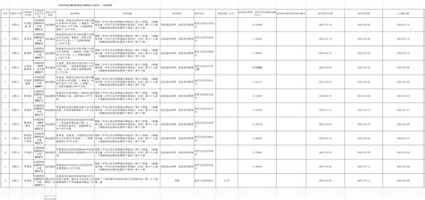 沙县城管局公布行政执法信息！都有哪些人受到处罚？版权城市内容