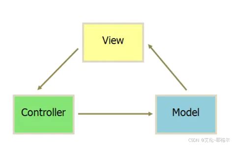 什么是前端开发 ？ 腾讯云开发者社区 腾讯云