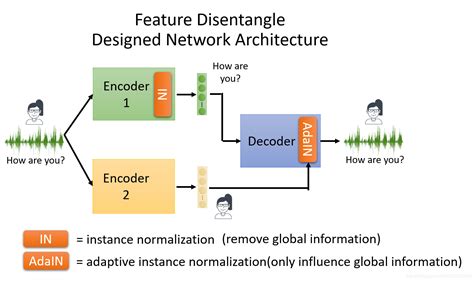 深度学习 生成模型：autoencoder模型（encoder Decoder框架embeddinggenerator