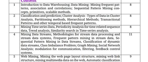 Data Warehousing And Data Mining Dev Community