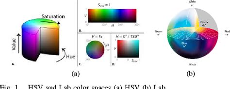Figure From Fusion Of Thermal And Visible Images For Day Night Moving Objects Detection
