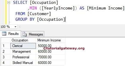 SQL MIN Function