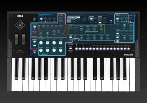 Korg Wavestate Hierarchy Cheatsheet Rwavestate