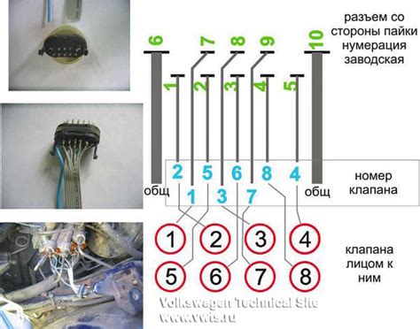 Ремонт электромагнитного клапана абс