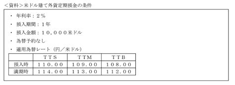 Fp2級の過去問 2019年9月 学科 問22 過去問ドットコム