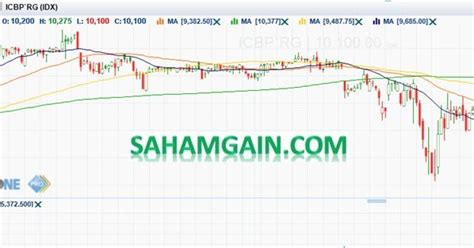 Cara Melihat Grafik Saham Di Idx