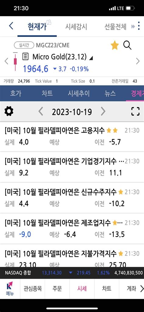 블라인드 주식·투자 지표떳다