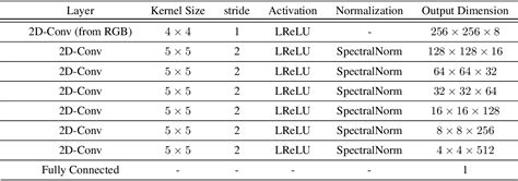 Table 7 From Self Supervised Object Detection Via Generative Image Synthesis Semantic Scholar