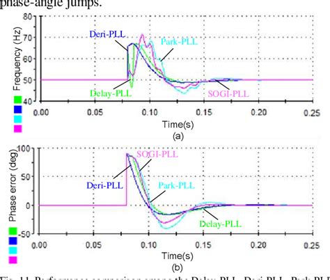 Figure 11 From Comparative Performance Evaluation Of Orthogonal Signal