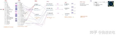 大数据离线分析之企业实战分享 知乎