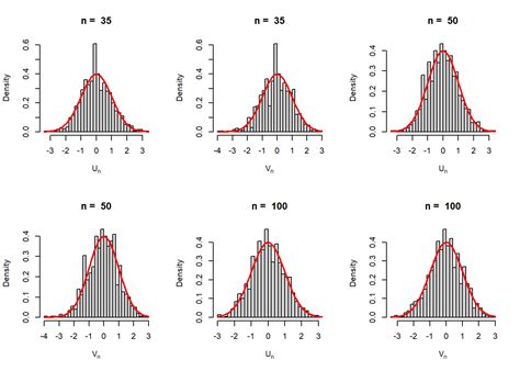 8 Method Of Maximum Likelihood A Gentle Introduction To Statistical Computing Using R