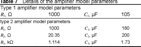Table 7 From Design Optimisation For Component Sizing Using Multi