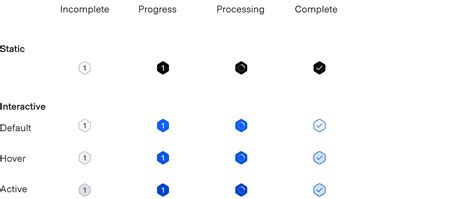 Stepper Indicator Helios Design System