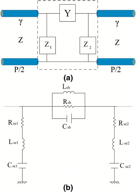 A General Equivalent Circuit Of The Proposed Unit Cell And B The Download Scientific