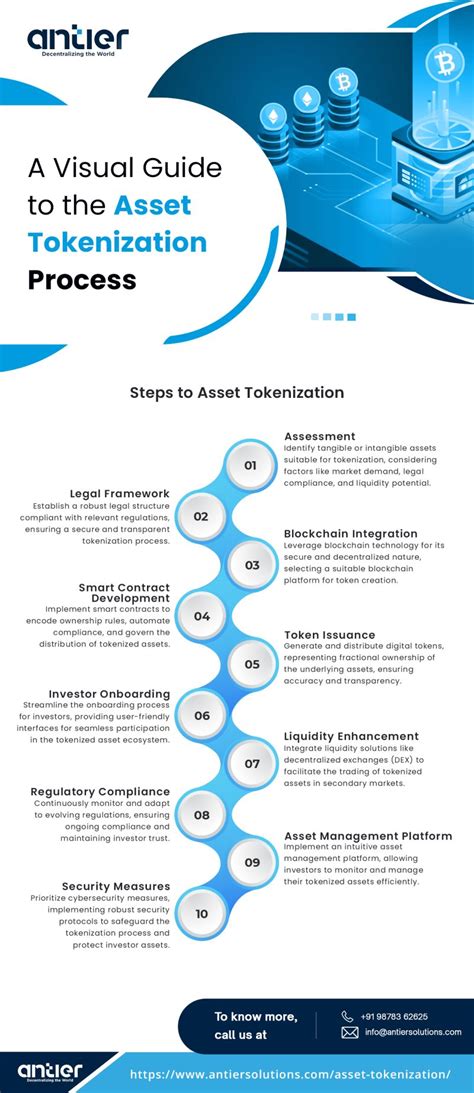 Sukhchain Singh On Linkedin Asset Tokenization Process Asset Tokenization Provides