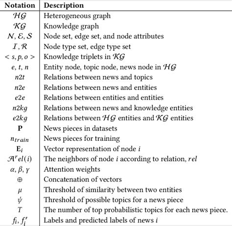 table 1 from heterogeneous graph neural network via knowledge relations