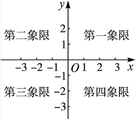 平面直角坐标系象限 平面直角坐标系空白 平面直角坐标系网格 大山谷图库