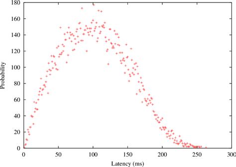 Figure 511 From Routing And Data Location In Overlay Peer To Peer