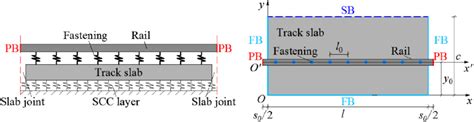 Calculation Model Of Crts Iii Slab Ballastless Track Of A Unit Cell Pb Download Scientific