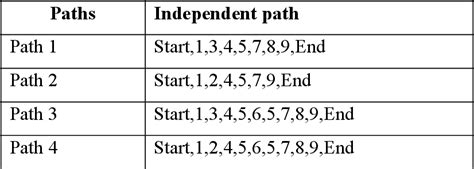 a framework for improving the concept of cyclomatic complexity in object oriented programming