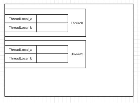 【review 项目】transmittablethreadlocal 导致的线程数据逸出 Youzipi