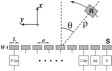 Schematic Description Of The Phased Multi Element Array Transducer Download Scientific Diagram