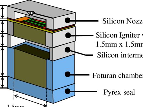 Schematic View Of The Vertical Solid Propellant Micro Thruster