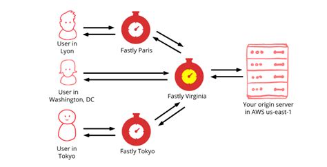 Live Streaming Cdns What Broadcasters Need To Know In 2025