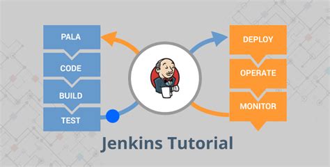 Jenkins Tutorial Continuous Integration Using Jenkins