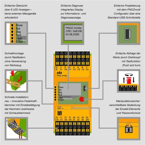 Software Die Verbindet Pnozmulti Configurator Für Pnozmulti Mini And Co