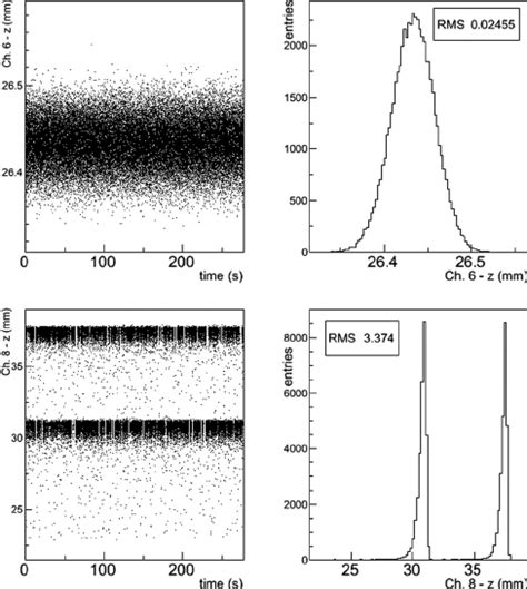Numerical Estimates Of The Z Coordinate For Sensors 6 Top And 8