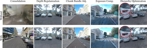 Figure 11 From A Hierarchical 3d Gaussian Representation For Real Time Rendering Of Very Large