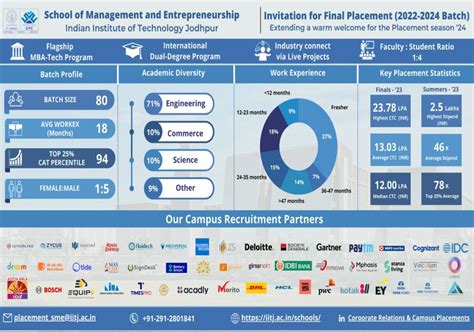 jitin kumar pahadiya posted on linkedin