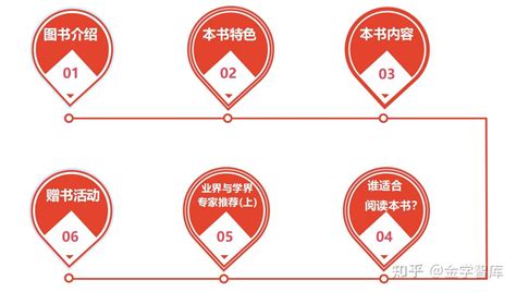 新书 《python金融量化实战 固定收益类产品分析》上市 第1弹 知乎