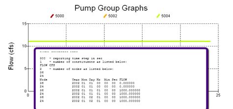 Steady State Flow Analysis In Infoswmm Using An External Flow Time Series Icm Swmm And Icm
