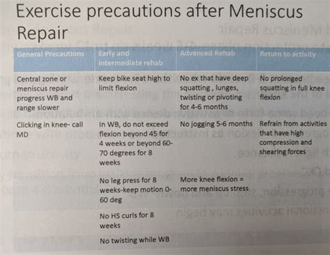 Ortho Unit III Flashcards Quizlet