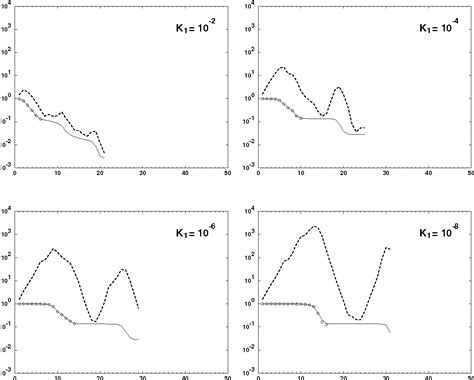 Figure 3 From A Null Space Algorithm For Mixed Finite‐element Approximations Of Darcys Equation
