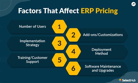 How Much Does ERP Cost 2023 Software Selection Considerations