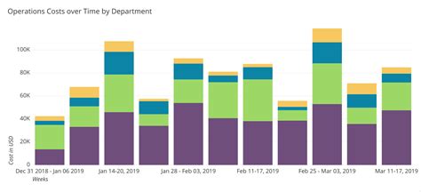 Dashboard Distribution Strategies