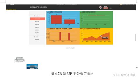 基于python基于b站用户行为分析系统全套源码文章lw毕业设计数据库ppt Csdn博客