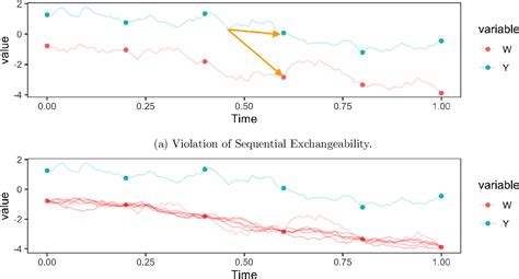 Figure 1 From The Role Of Discretization Scales In Causal Inference