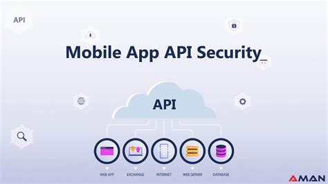Mobile App Api Security What Saudi Firms Must Know