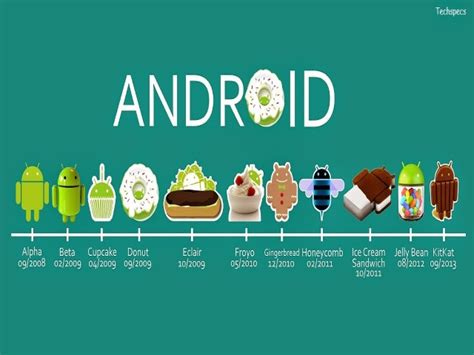 A Timeline To All Android Versions Techyv Com