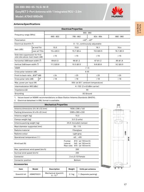 Dx 690 960 65 16 5i M R Easyret 2 Port Antenna With 1 Integrated Rcu 2 0m Model A704516r0v06