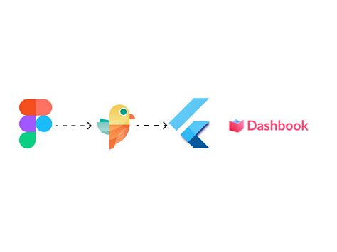 Figma To Flutter Convert Global Styles And Themedata By Ivan Huerta