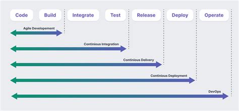 ci cd pipeline explained with examples softjourn