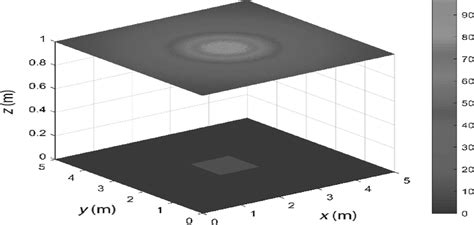 Radiation Mapping For An Unmanned Aerial Vehicle Developmen Health Physics
