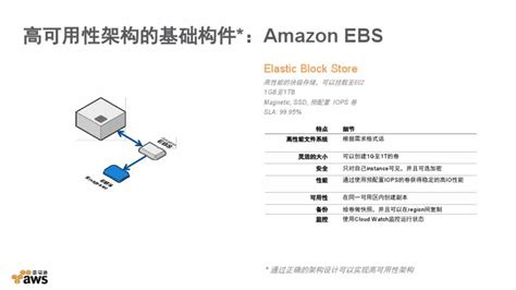 亚马逊aws高可用性架构设计最佳实践 By 张荣典 Airjd 焦点