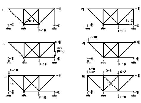 The Sequence Of Assembling Download Scientific Diagram