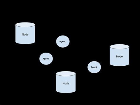 Blockchain And Ai Balanceai Docs